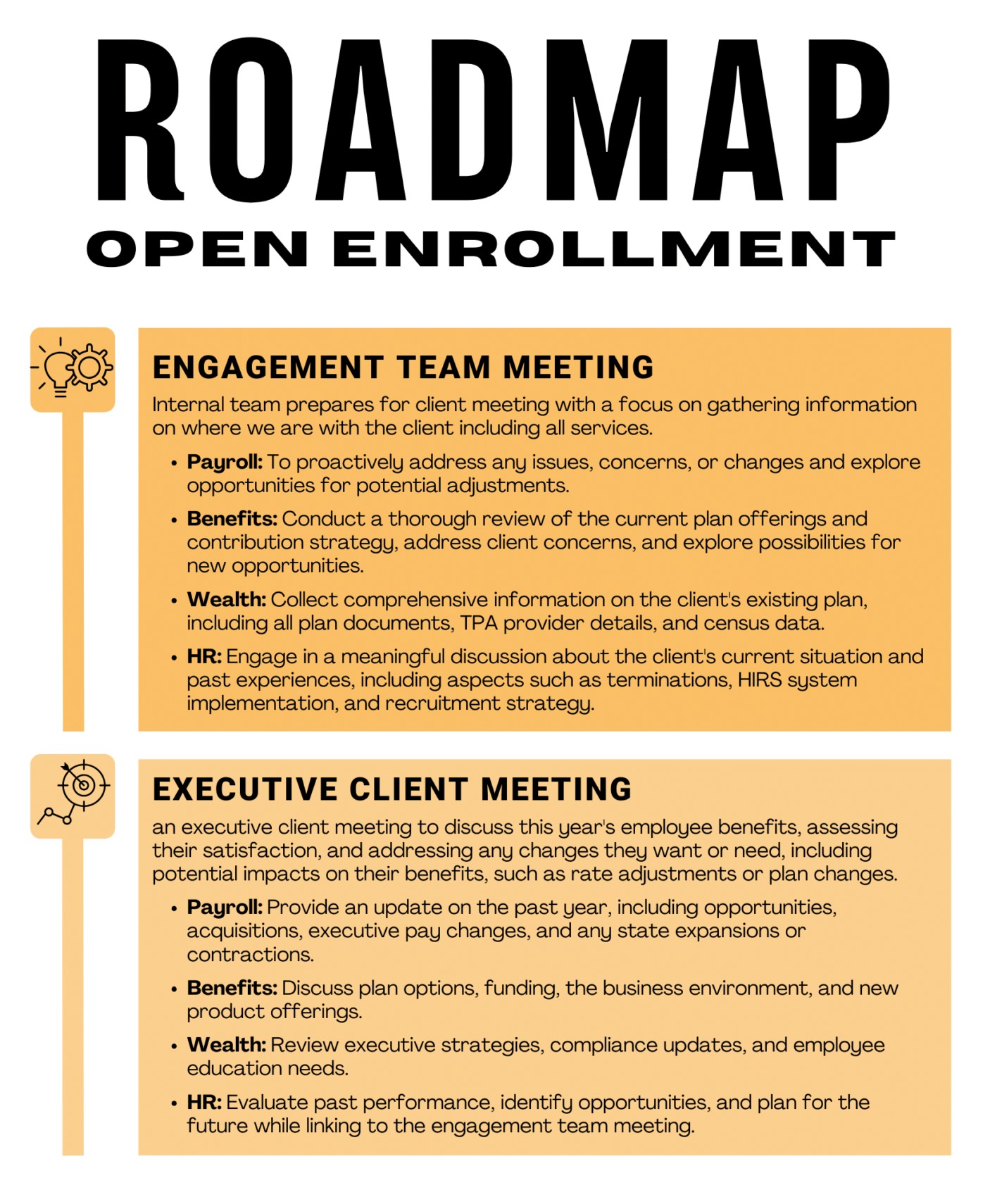 Roadmap: Open Enrollment - 1RDG | The Financial Center