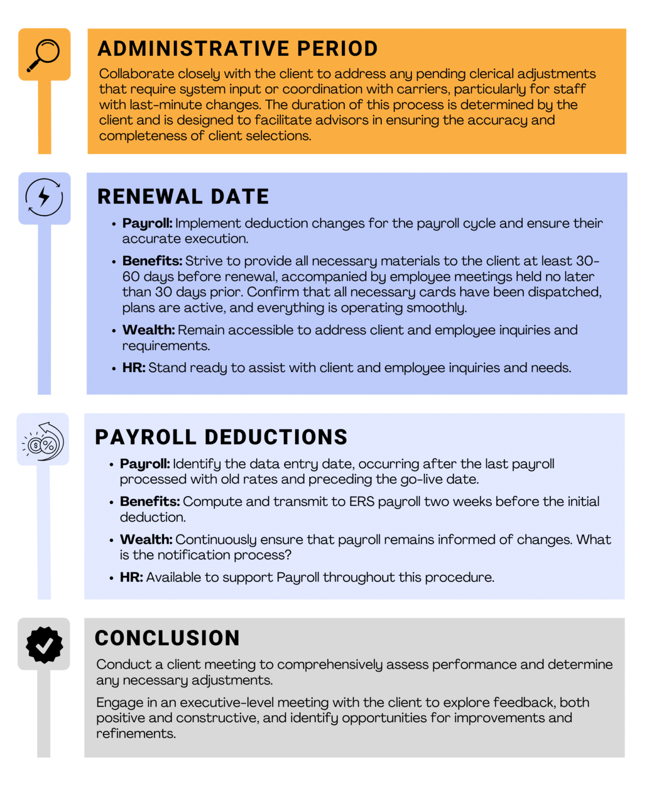 Roadmap: Open Enrollment - 1RDG | The Financial Center